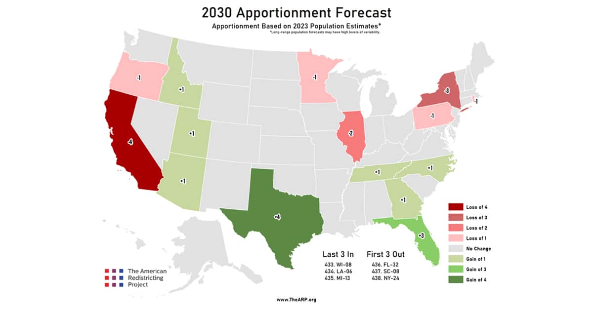California to lose four Congressional seats after 2030 Census, TX and FL to gain - RVIVR